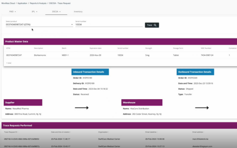 Movilitas.Cloud Enables Digitalized Serialization Transaction Information Request Management ...